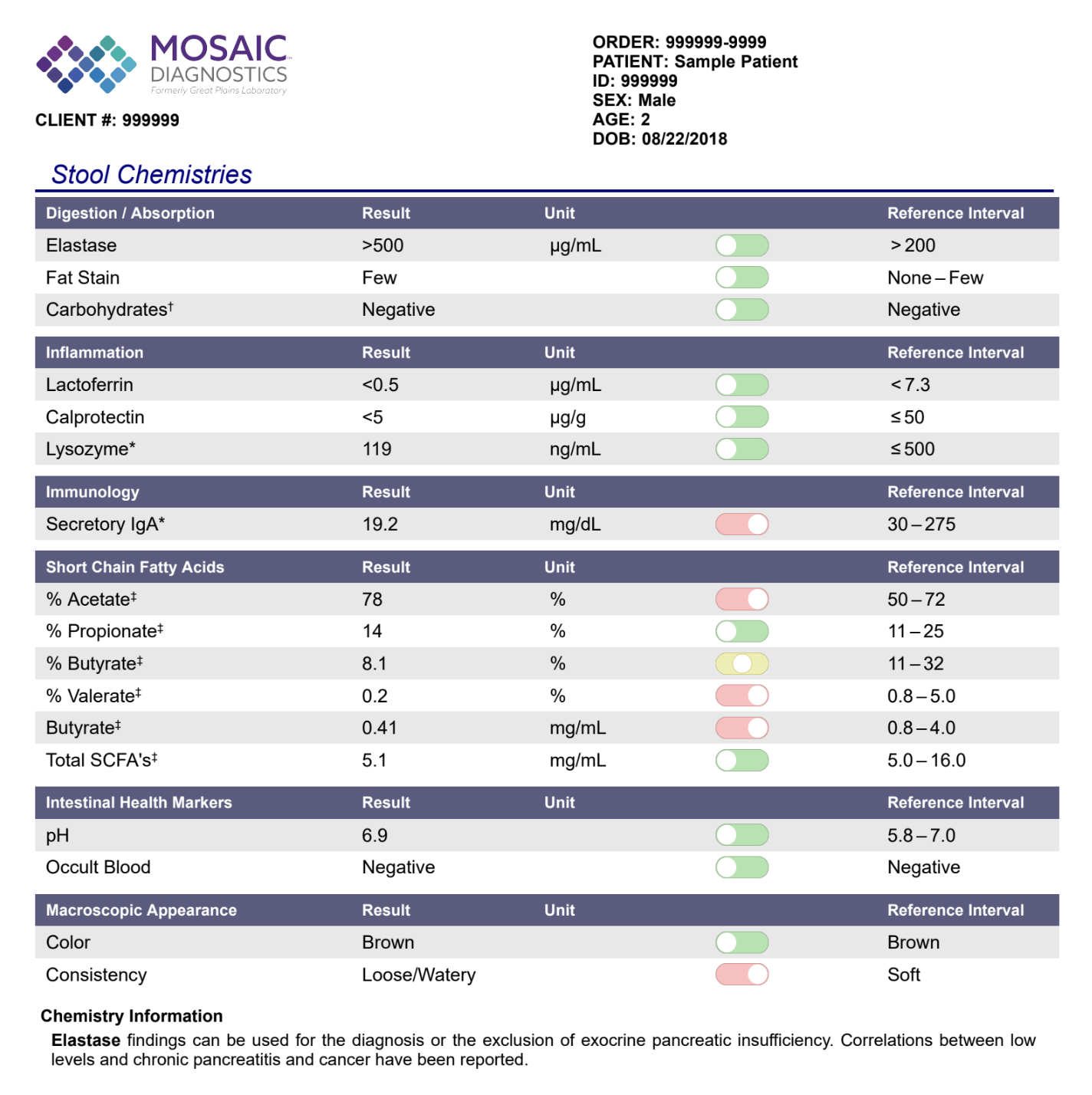 Comprehensive Stool Analysis + Parasitology – Shen Generation
