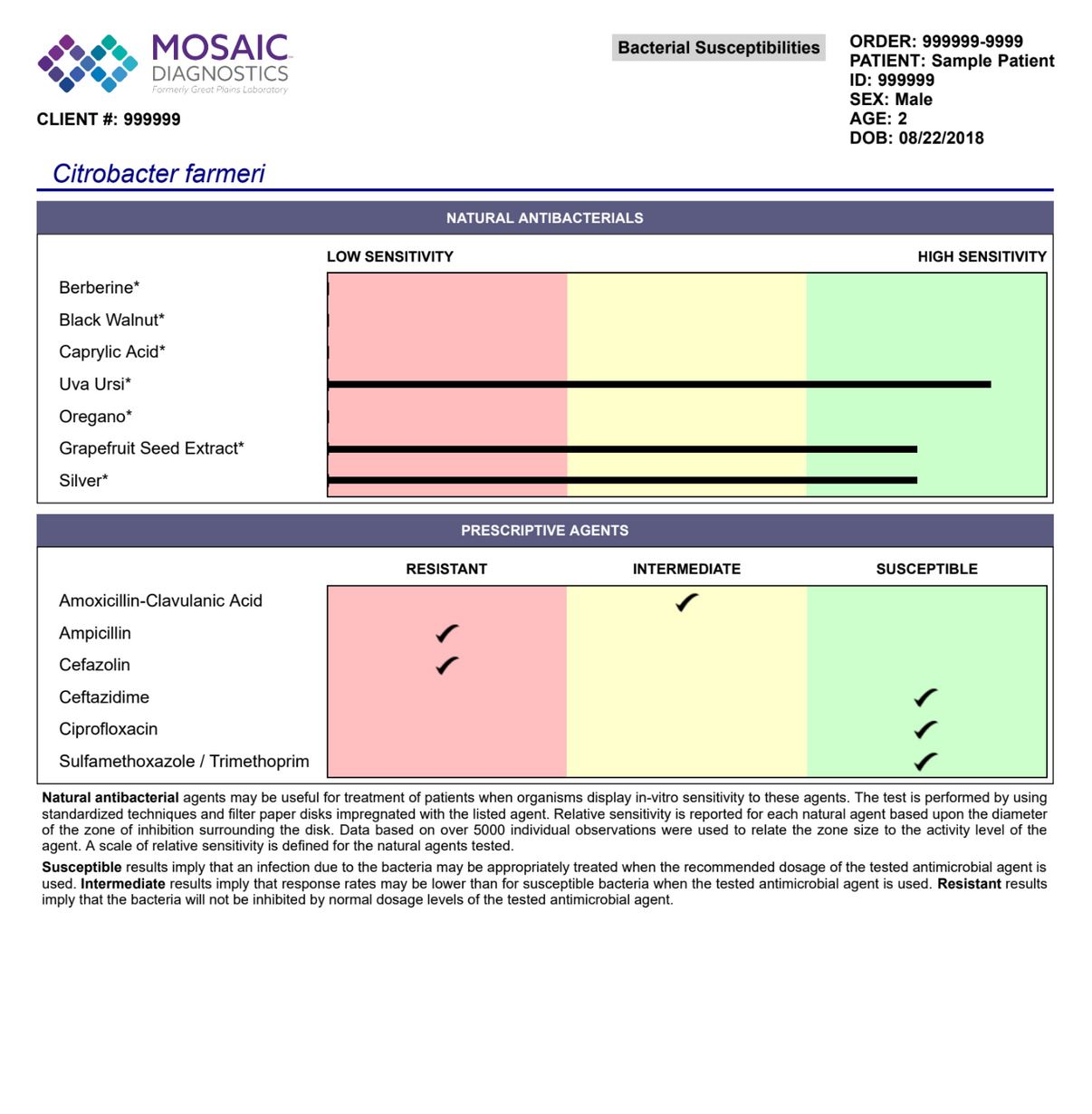 Comprehensive Stool Analysis + Parasitology – Shen Generation